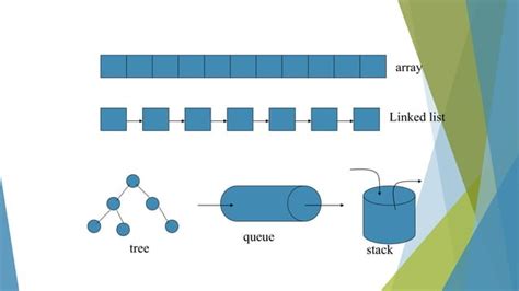 Data Structures Unit I Introduction Data Types PPT