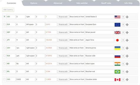 Woocommerce Wordpress Plugin Extensions To Enhance Your Online Store