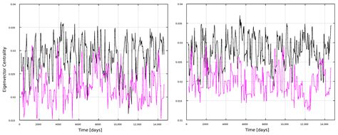 Entropy Free Full Text Characterizing The Solar Activity Using The Visibility Graph Method