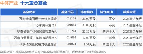 2月6日中体产业涨679，万家瑞泽回报一年持有混合基金重仓该股公募基金数据资金