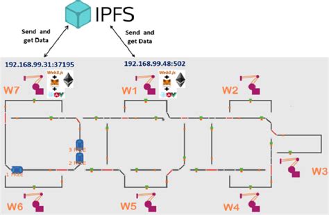 Implementation Of The Approach Download Scientific Diagram