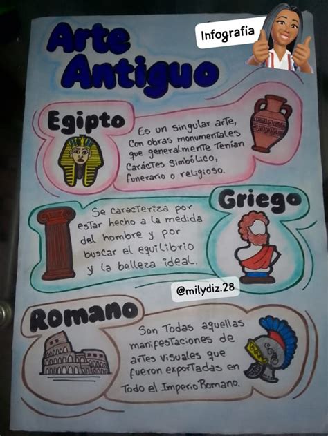 Infografía A Mano ️ En 2024 Tipos De Infografias Letras De Graffiti