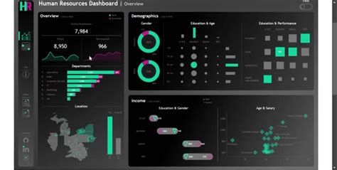 barra malik wibowo on linkedin hranalytics dataanalyst