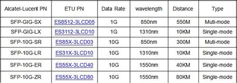 Alcatel Lucent Os6860e 48 Switch Optical Module Collocation Solution