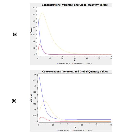 Biosimulations