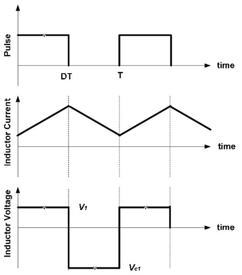 Schematic Diagram Showing The Inductor Current And Voltage Across It