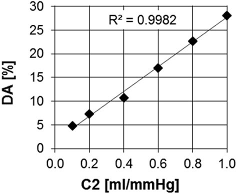 Diastolic Oscillation Amplitude For Arterial Aging Indicator Vhrm