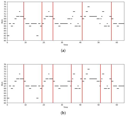 Improving Phrase Segmentation In Symbolic Folk Music A Hybrid Model With Local Context And