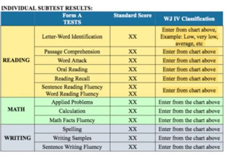 Woodcock Johnson Test Of Achievement Wj Iv Ach Report Template Fully