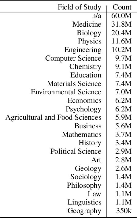 Table From The Semantic Scholar Open Data Platform Semantic Scholar