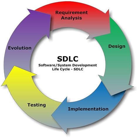 What Is The Difference Between Sdlc And Stlc Pediaa