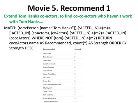 neo4j introduction basics cypher rdbms to graph ppt