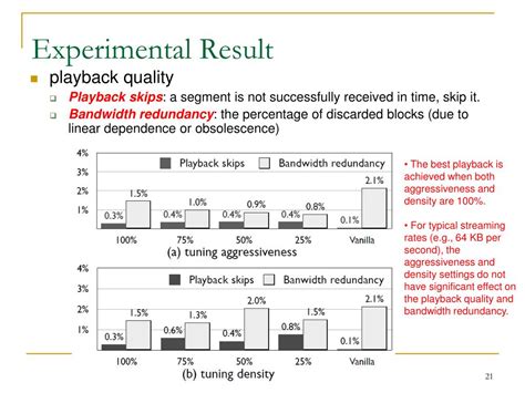 Ppt Lava A Reality Check Of Network Coding In Peer To Peer Live Streaming Powerpoint