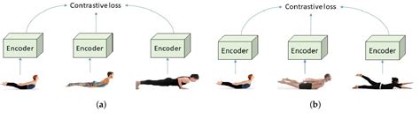 Figure 2 From A Computer Vision Based Yoga Pose Grading Approach Using