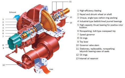 Single Stage Turbines Mcrae Engineering Equipment Ltd