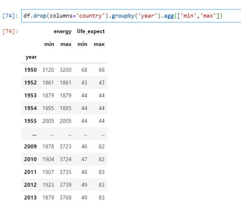 The Pandas Dataframe Groupby Method Nexacu