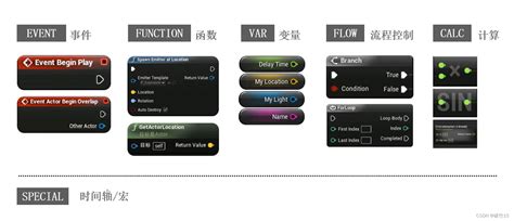 Ue5入门ue5快捷键 Csdn博客