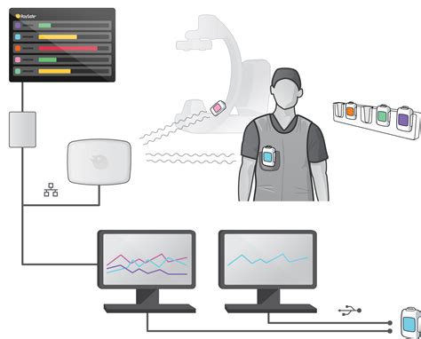 Real Time Dosimetry Raysafe