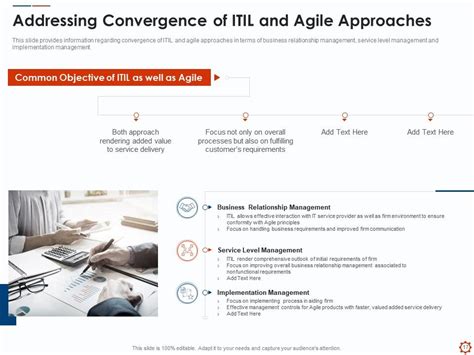 Agile Service Management With Itil Powerpoint Presentation Slides