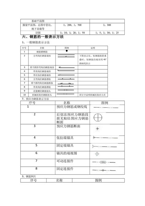 建筑结构符号图例大全 服装制图符号大全 建筑空间分析图 第5页 大山谷图库