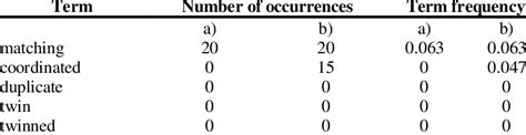 Calculating Term Frequency Download Table