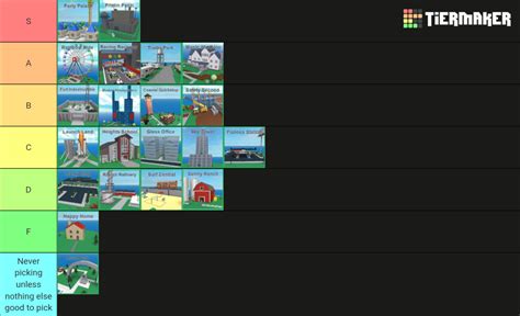 Roblox Natural Disaster Survival Map Tierlist Tier List Community