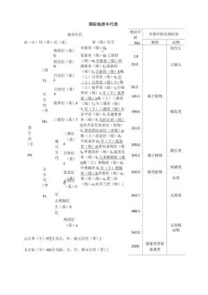 国际地质年代表