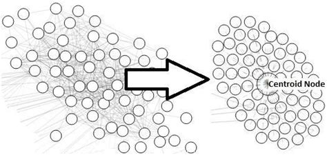 Removing Edge Crossing And Reducing Layout Computations By Using Download Scientific Diagram