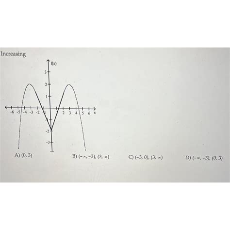 Solved Identify The Open Intervals Where The Function Is Chegg
