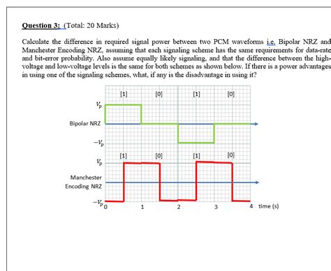 Solved Question Total Marks Calculate The Chegg
