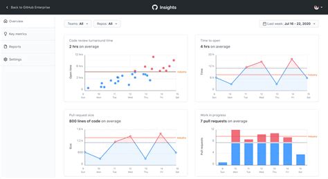 Insights Enterprise Scale And Benchmarks For Ghes · Issue 129 · Githubroadmap · Github