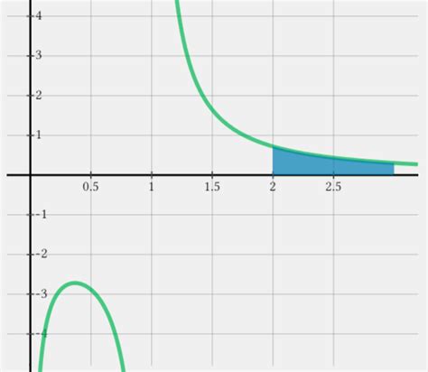 Integration By U Substitution Practice Example 3