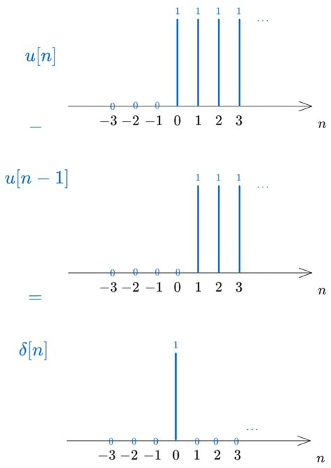 4 signals and systems dsp lecture notes