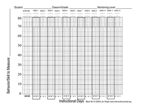 Progress Monitor Graph PPT