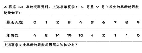 求问R语言的泊松分布拟合优度检验数据合并后还是提示Chi squared近似算法可能不准啊啊啊啊啊 其他 CSDN问答