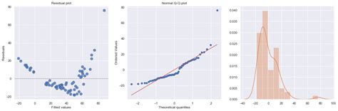 Applied Regression Analysis — Business Analytics 1 0 Documentation