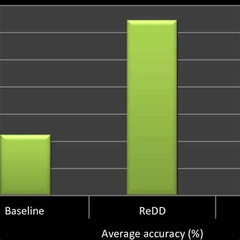 Exactness Testing Using An Arbitrary Decision Making Approach Download Scientific Diagram