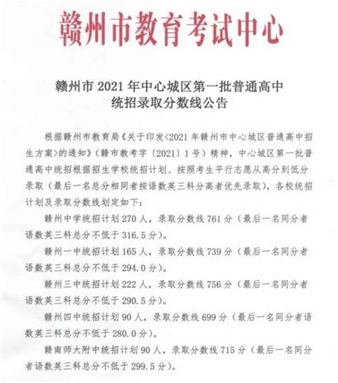 赣州中心城区第一批普通高中统招录取分数线划定澎湃号·政务澎湃新闻 The Paper