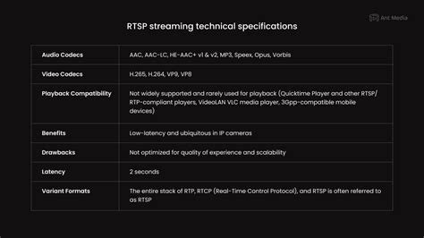 IP Camera Streaming Made Easy With Ant Media Server