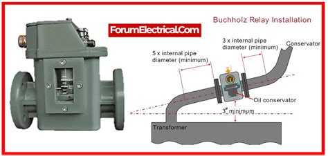 Transformer Faults And Transformer Protection Schemes
