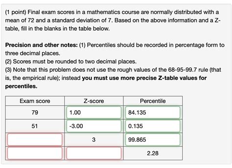 Solved Point Final Exam Scores In A Mathematics Course Chegg