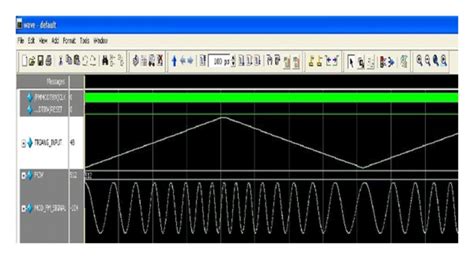 Simulation Result Of Digital FM Modulator Download Scientific Diagram