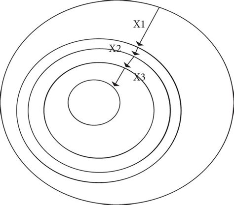 Principle Of Gradient Descent Download Scientific Diagram