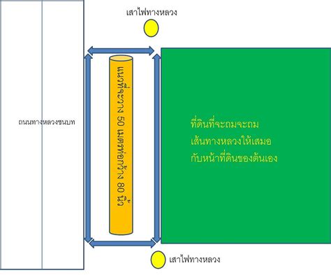สอบถามเรื่องการถมดินให้เป็นทางเชื่อมต่อไปที่ดินของตนให้เสมอกับเส้นขอบ