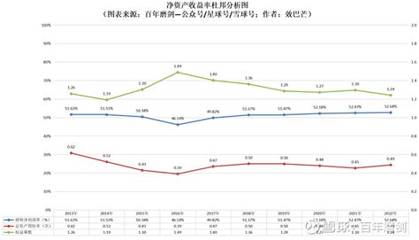 贵州茅台分析系列报告之财务分析2 2 茅台公司的盈利状况究竟如何需要探一探才明白 本文主要从盈利能力和盈利质量两个方面来分析 茅台 公司的