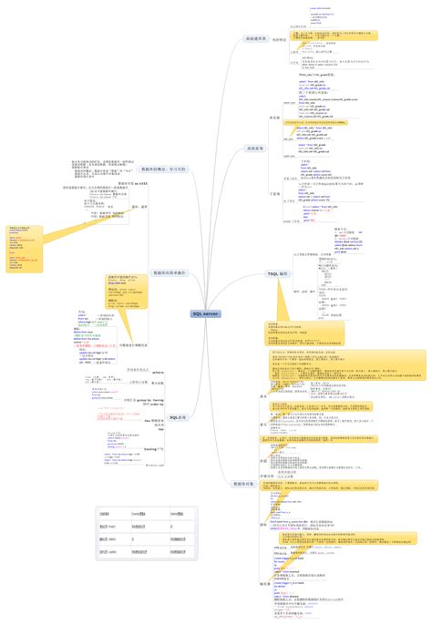 SQL基础知识 思维导图 sql命令思维导图 CSDN博客