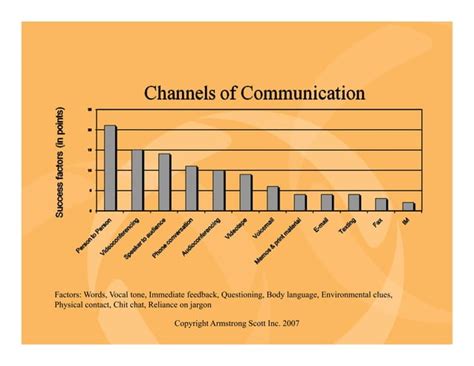 Communication Toolbox Pdf
