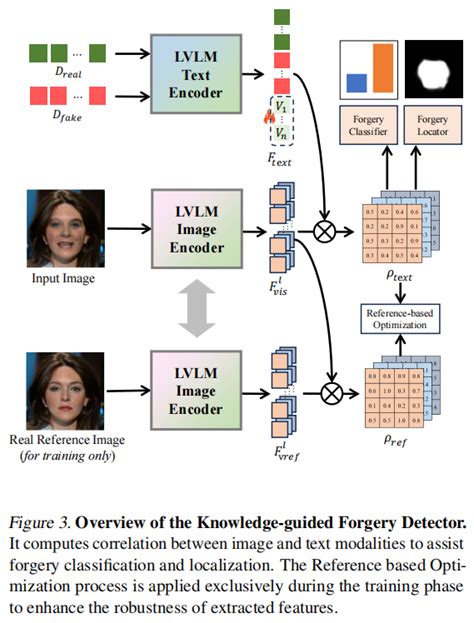 Unlocking The Capabilities Of Large Vision Language Models For Generalizable And Explainable