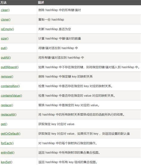 算法解析：哈希表在求解编程问题中的应用 Csdn博客