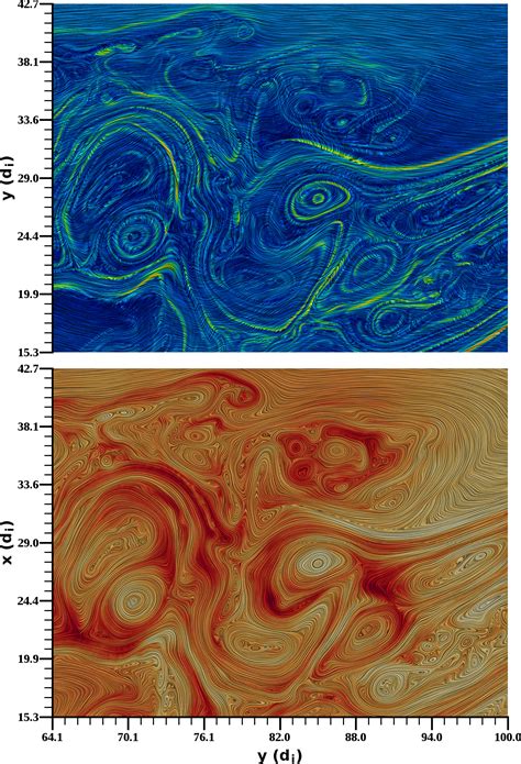 vtk surface lic and line integral convolution revisions